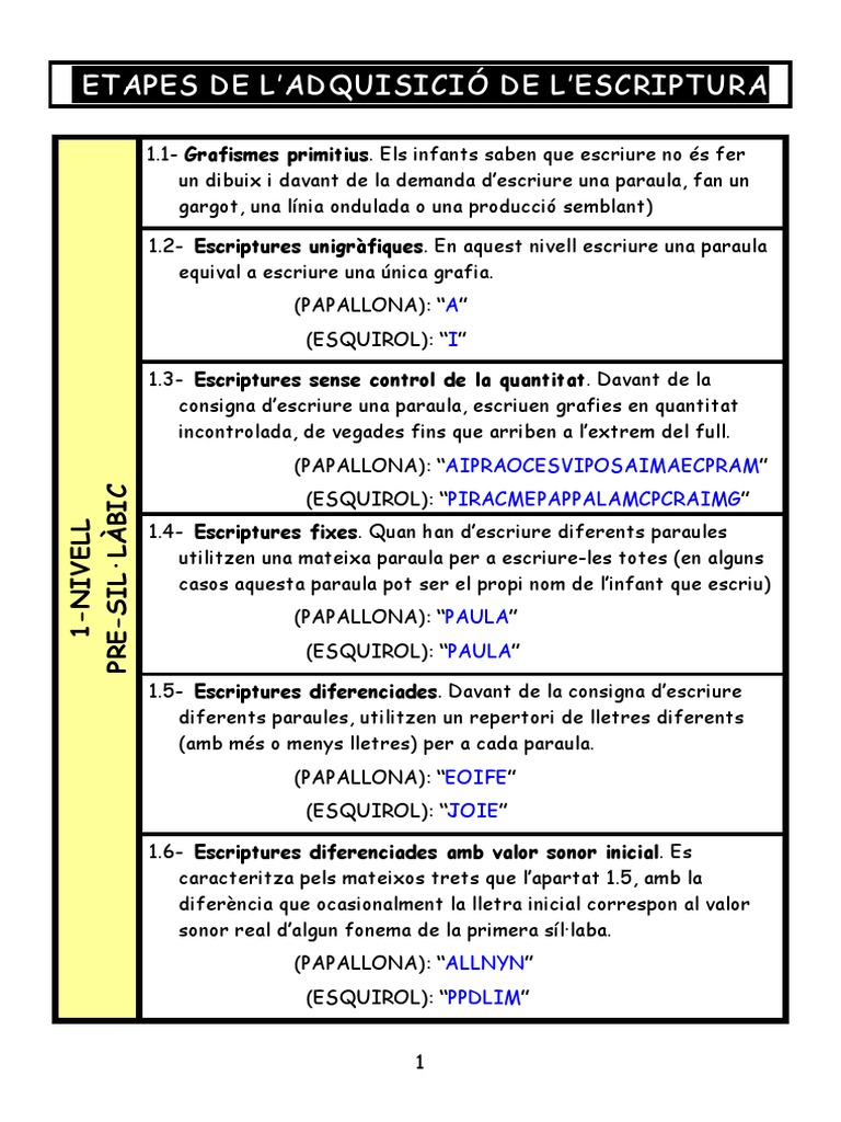 Etapes Escriptura | PDF