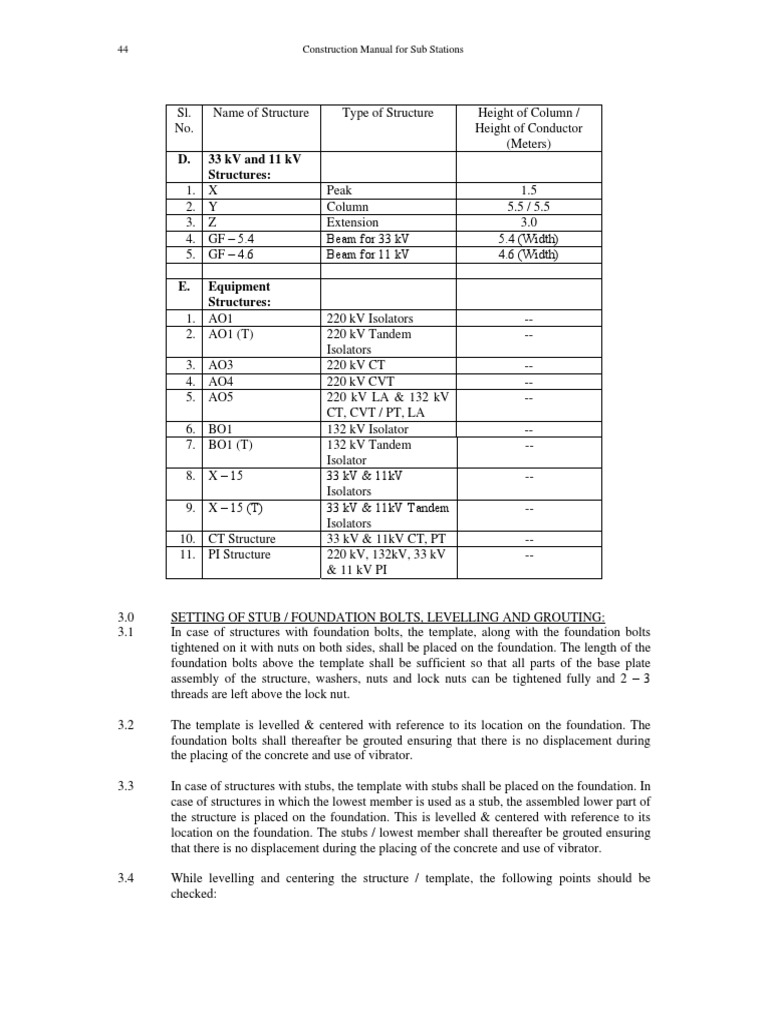 D 33 KV And 11 KV Structures Beam For 33 KV 5 4 Width Beam For 11