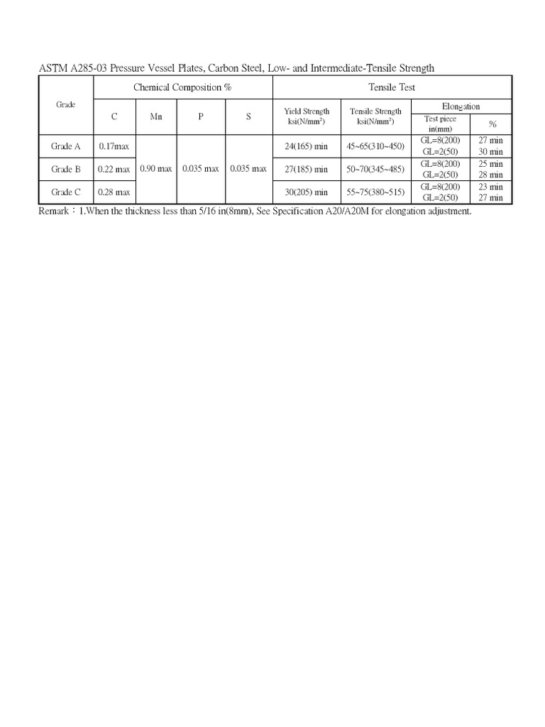 ASTM A285 Pressure Vessel Steel Grades | PDF