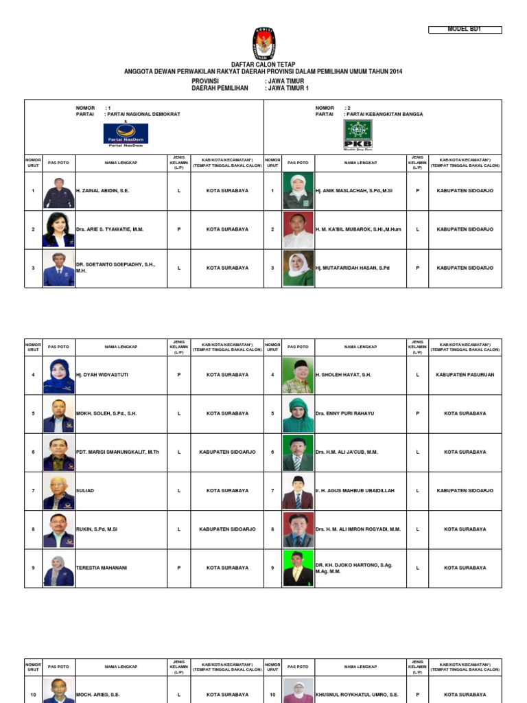 DCT DPRD Jatim 7 Nasdem&Pkb | PDF