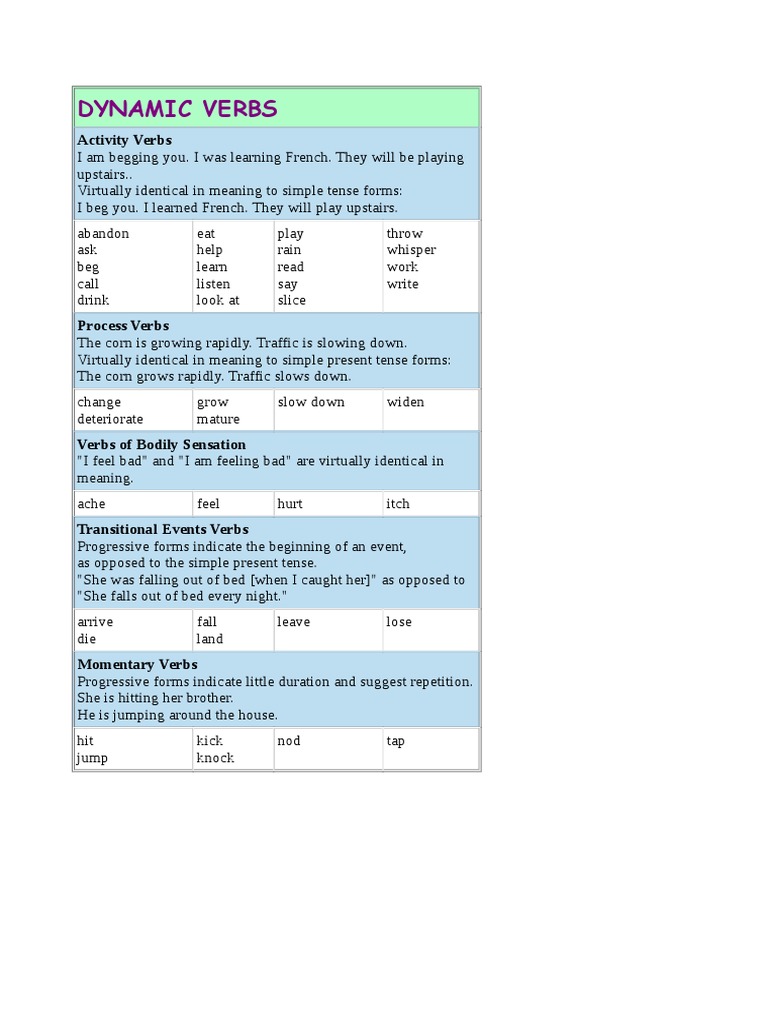 Understanding Dynamic and Stative Verbs | PDF | Language Arts & Discipline