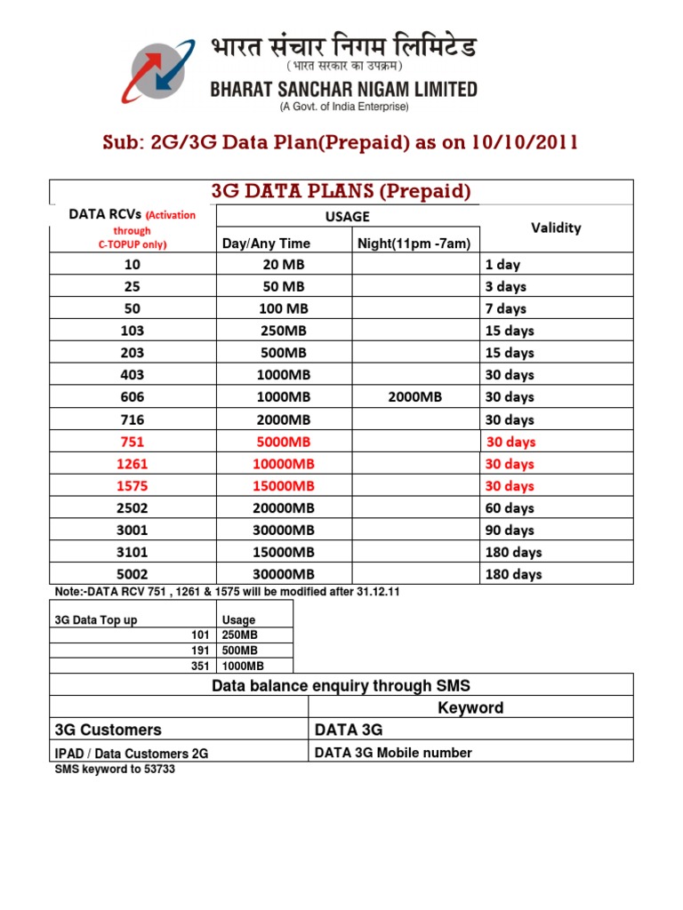 Prepaid 2G/3G Data Plans 2011 | PDF