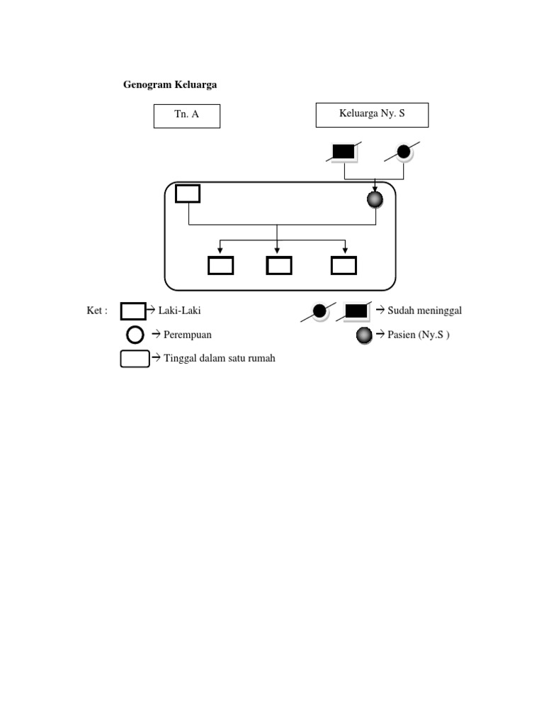 Genogram Keluarga | PDF