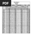 Tilapia Feeding Guide | PDF