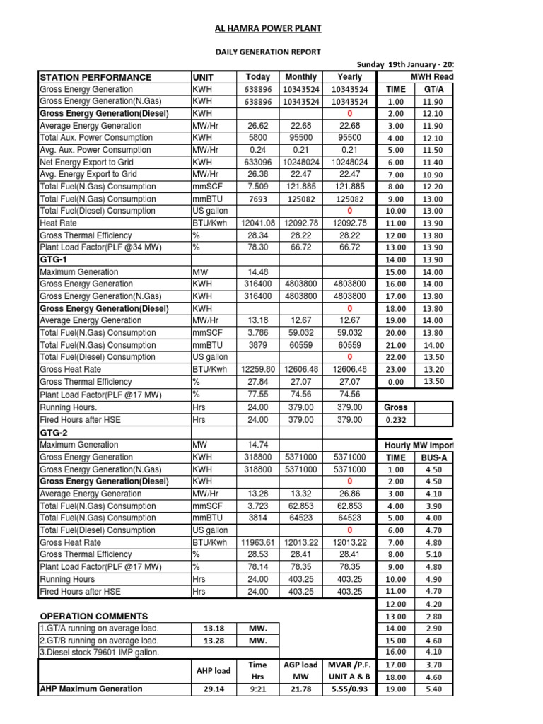 Al Hamra Power Plant Performance Report | PDF | Energy And Resource ...