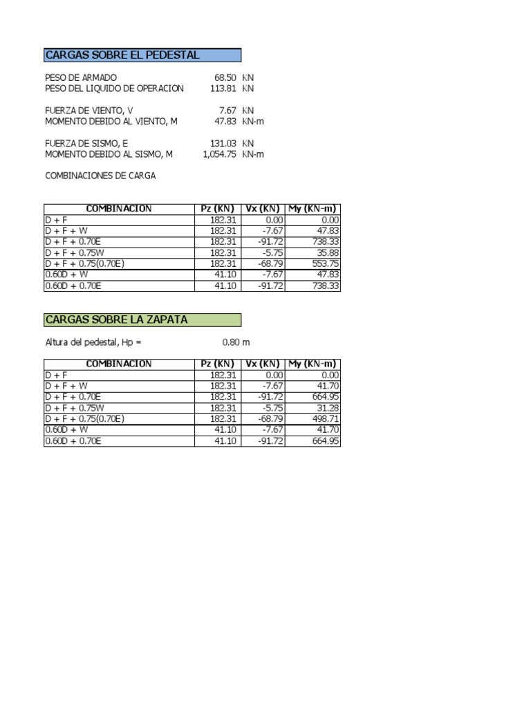 Análisis de Cargas en Bota de Gas | PDF | Métodos y materiales de ...