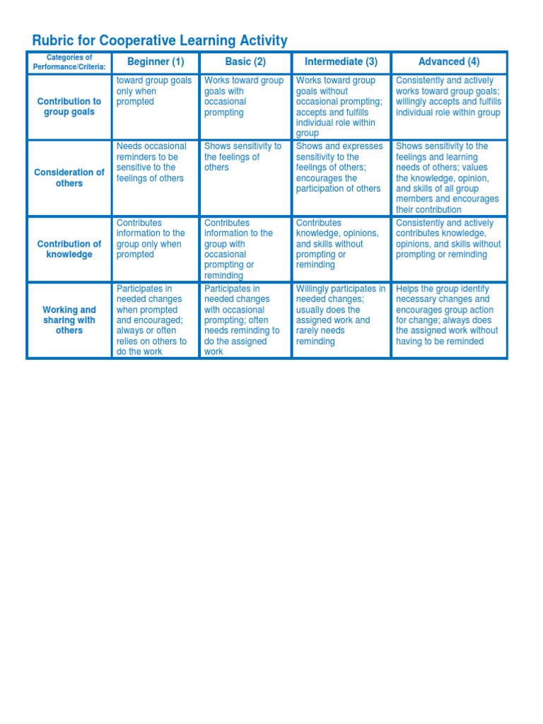 Rubric For Cooperative Learning Activity | PDF | Career & Growth | Self ...