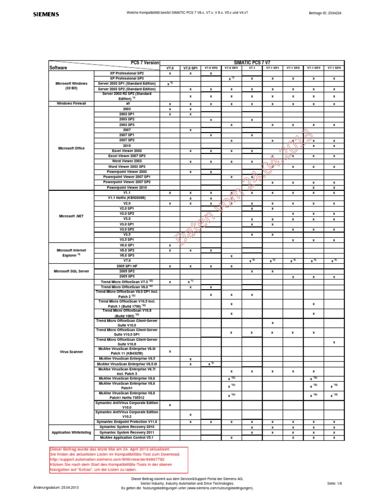 PCS7 V7 Compatibility List D | PDF | Operating System Families ...