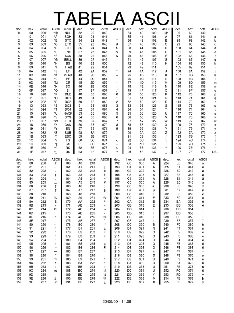 Apostila - Tabela - Código ASCII PDF | PDF