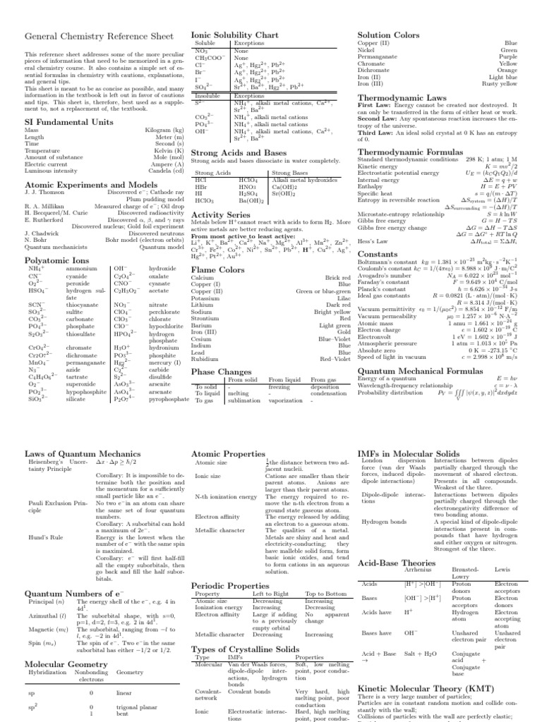 Cheat Sheet | PDF | Solvation | Solution