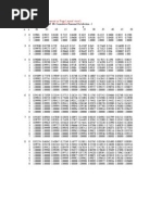 Logarithm Table Full | PDF | Logarithm | Numbers