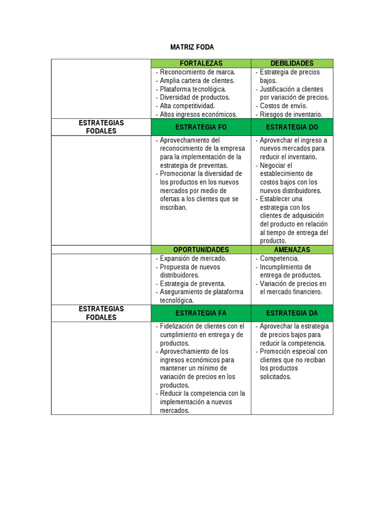 Matriz De Estrategias De Precios Análisis De Mercado | Guía Completa