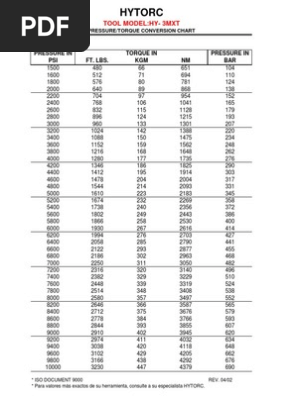 MXT And SA CHARTs NM HYTORC, 43% OFF
