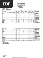 ICS 214-OS Unit Log Instructions | PDF | Incident Command System | Business
