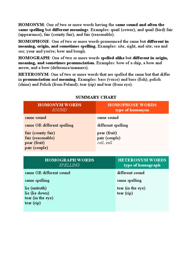 Homophones | PDF | Rhyme | Linguistics