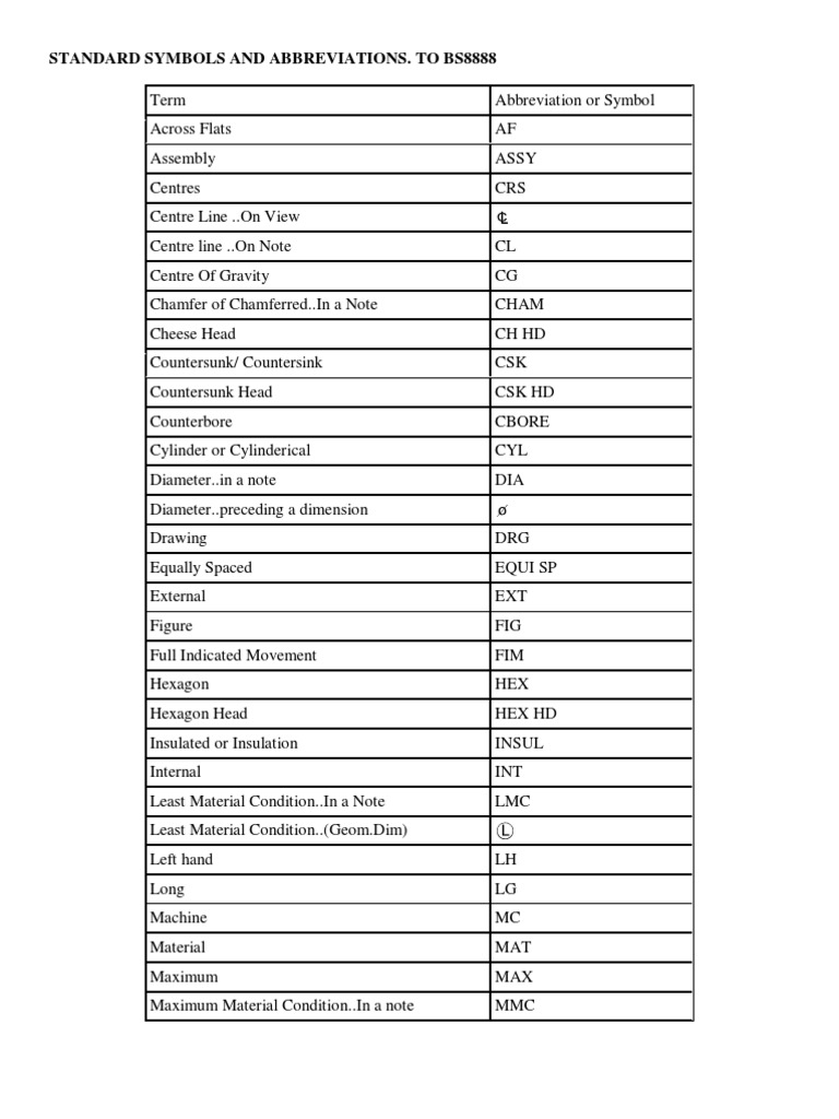 Standard Symbols and Abbreviations. To Bs8888 Term Across Flats ...