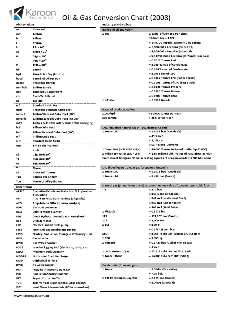 Oil Gas Conversion Chart FINAL 1 | Oil Reserves | Barrel (Unit)