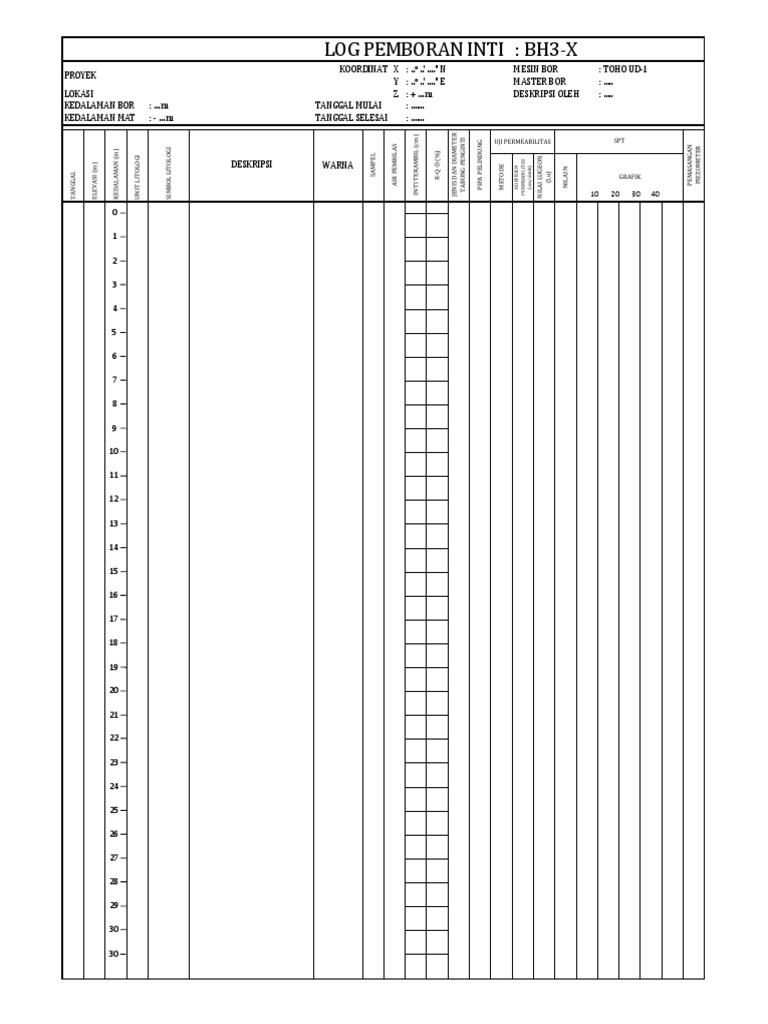 Log Pemboran Inti | PDF