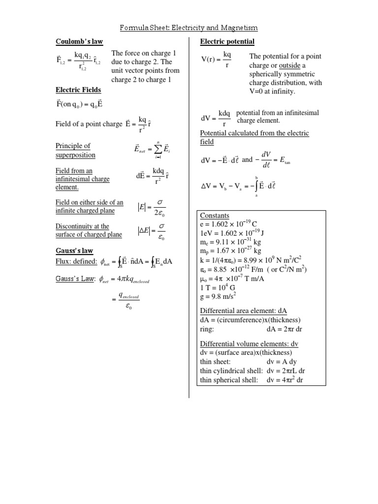 Physics Formula Sheet Electricity And Magnetism