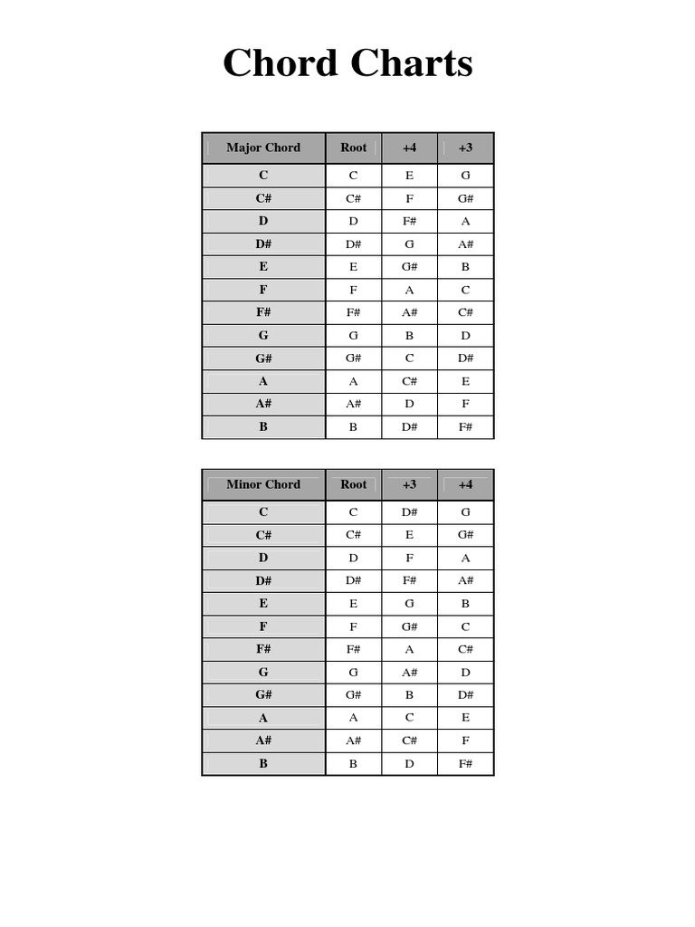 Chord Charts | PDF