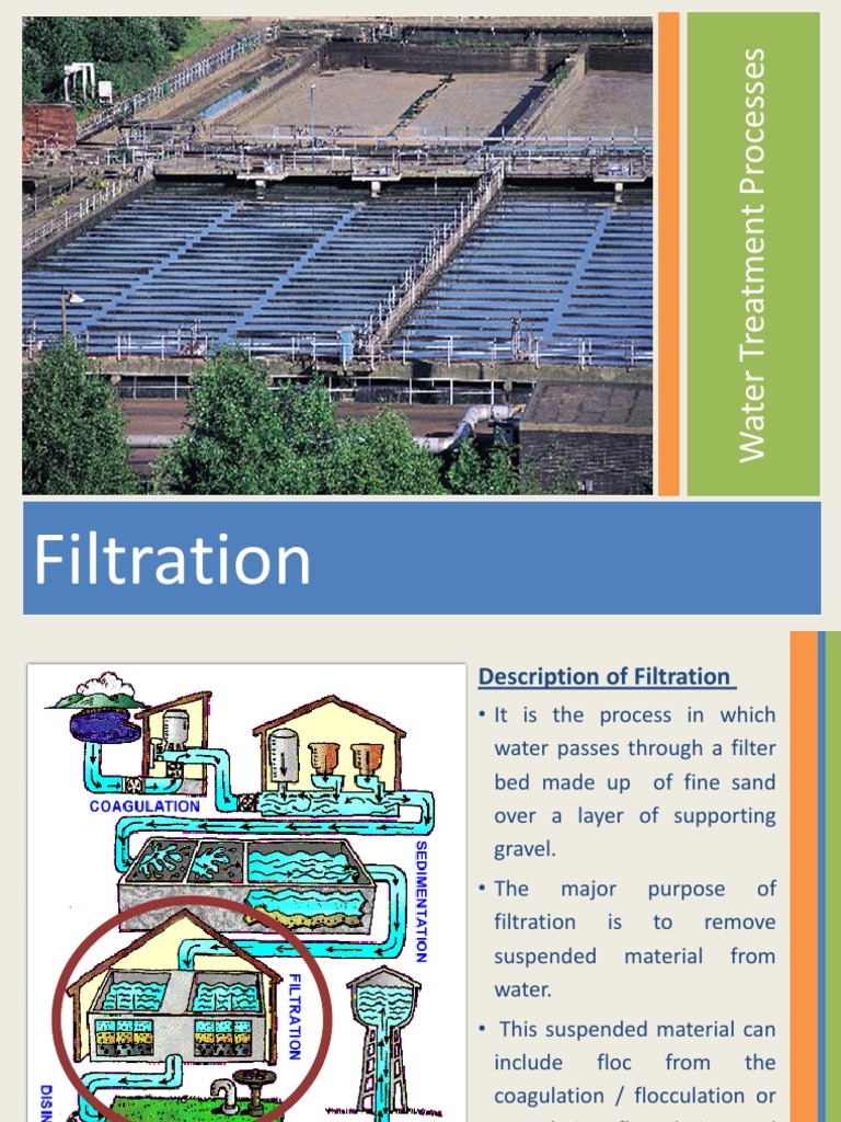 Filtration Processes for Water Treatment: A Comprehensive Guide to ...