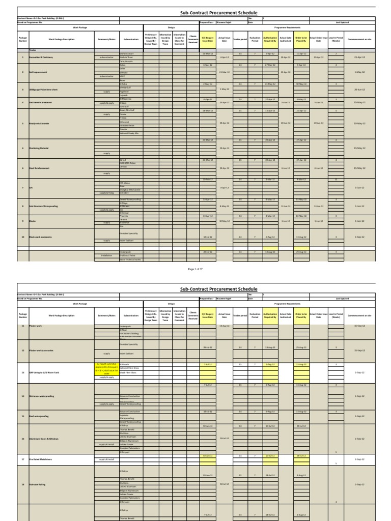 Procurement Schedule-JS 046 1 | PDF