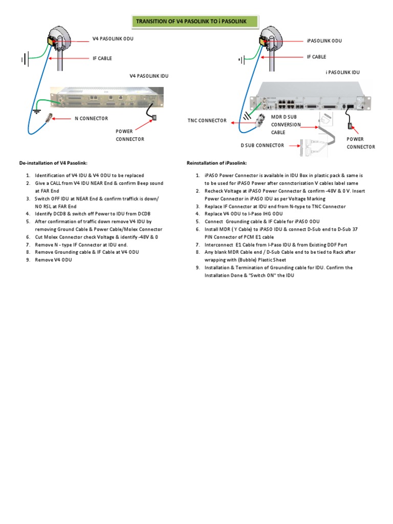 v4 To Ipaso Transition | PDF