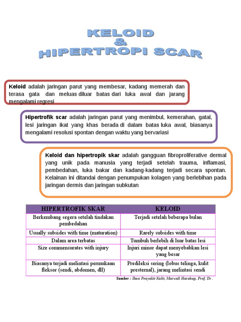 Hipertrofik Skar | PDF | Sains & Matematika
