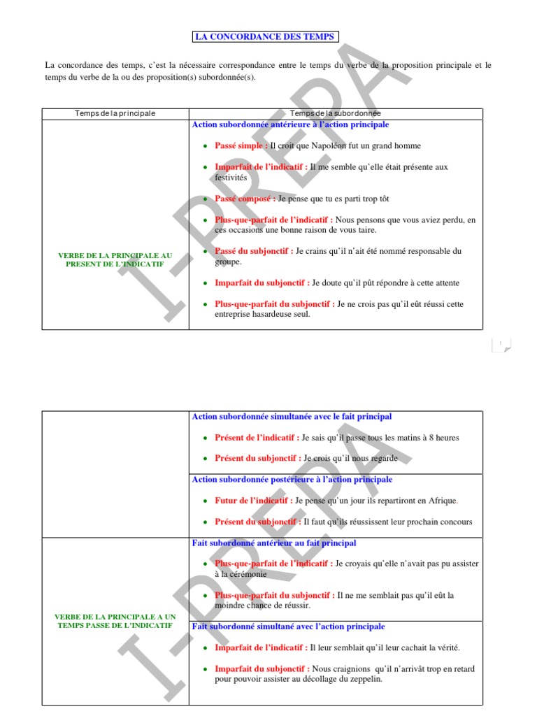 E18 La Concordance Des Temps | PDF | Conjugaison | Verbe