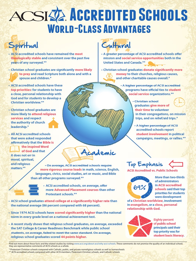 Acsi Accredited Schools Poster | PDF | State School | Protestantism