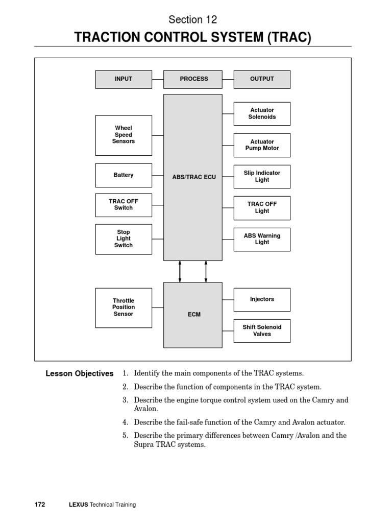 Traction Control System | PDF | Business