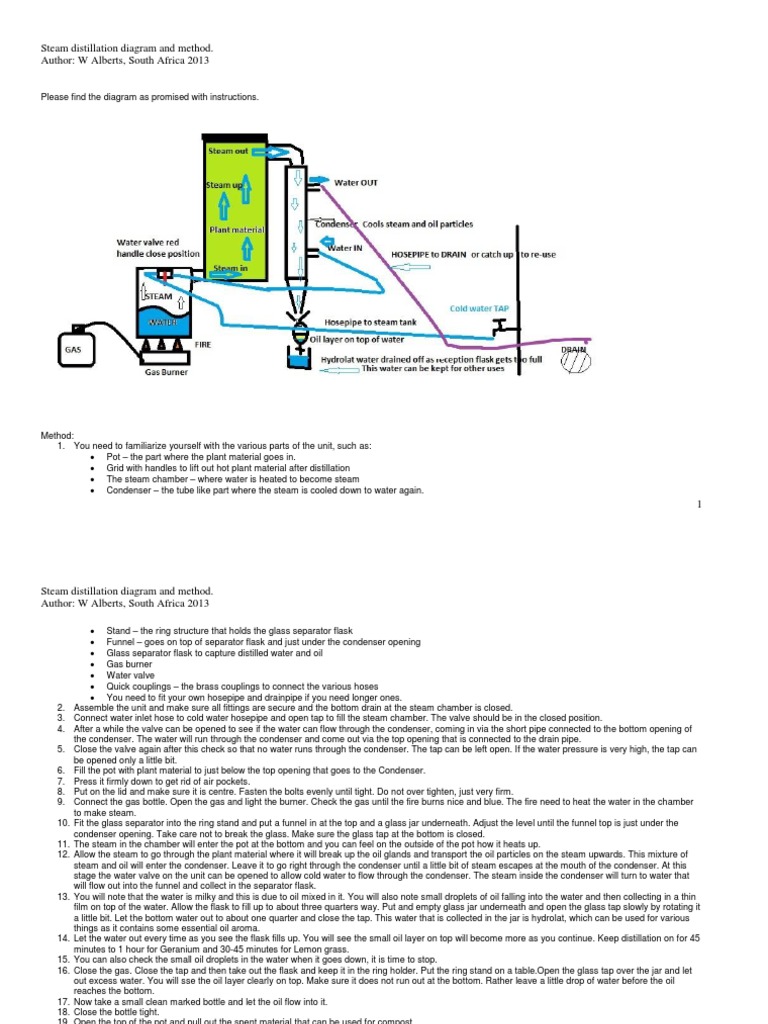 Steam Distillation Method and Diagram | PDF | Distillation | Steam