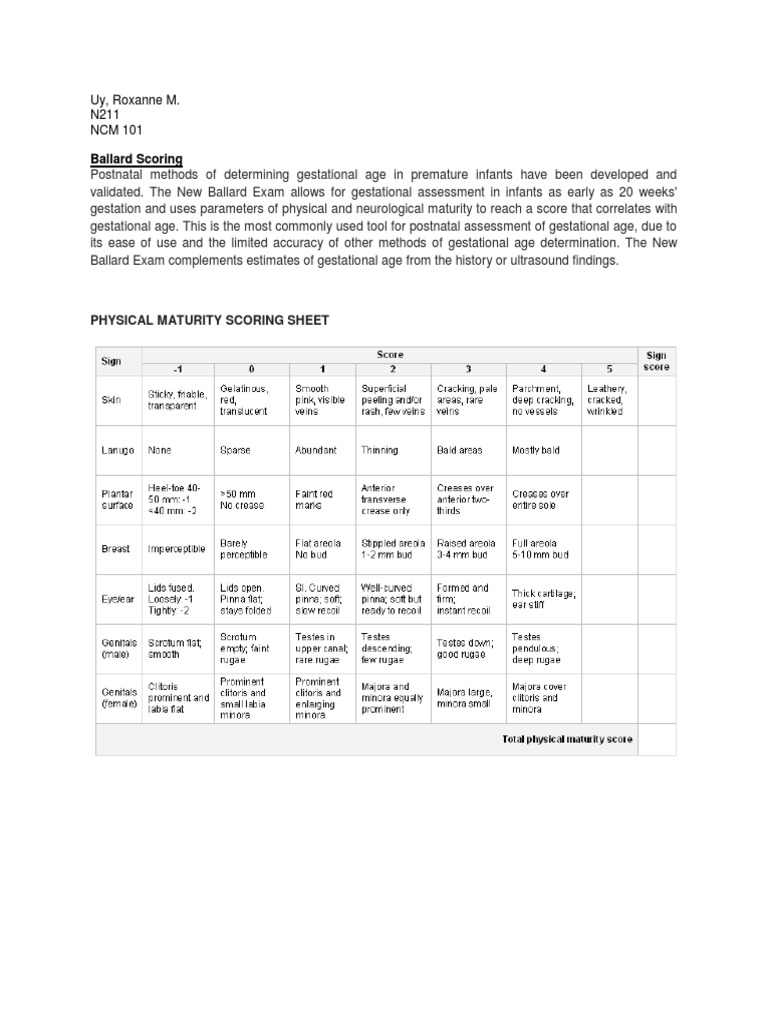 Ballard Scoring: Uy, Roxanne M. N211 NCM 101 | PDF