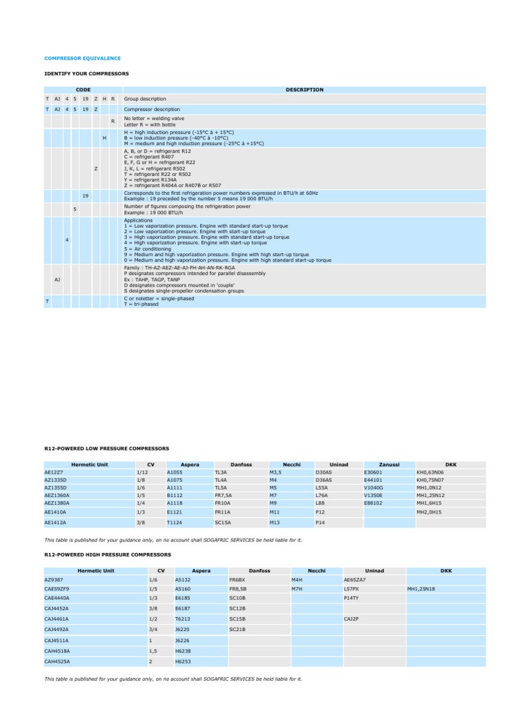 Compressor Equivalence Chart: Identifying Refrigerant Types and ...