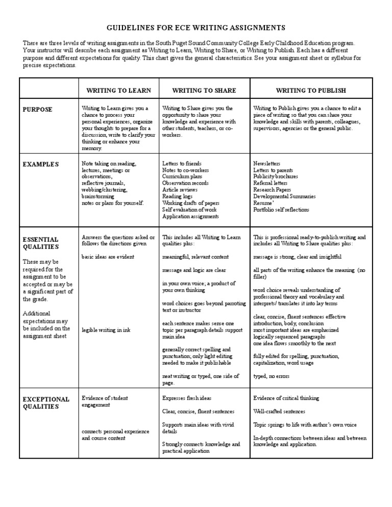 ECE Writing Assignment Guidelines | PDF | Paragraph | Word