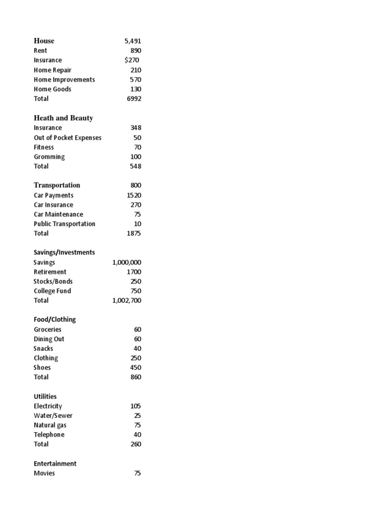Monthly Budget Breakdown and Expenses | PDF
