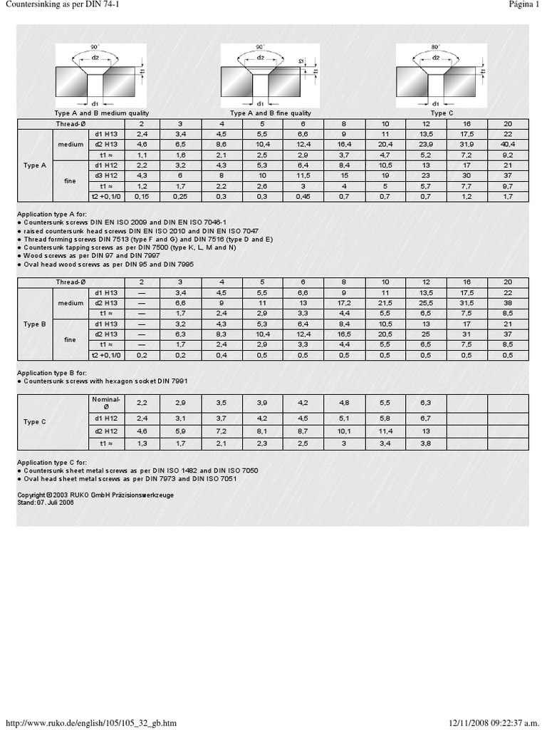 Countersinking DIN 74-1 | PDF