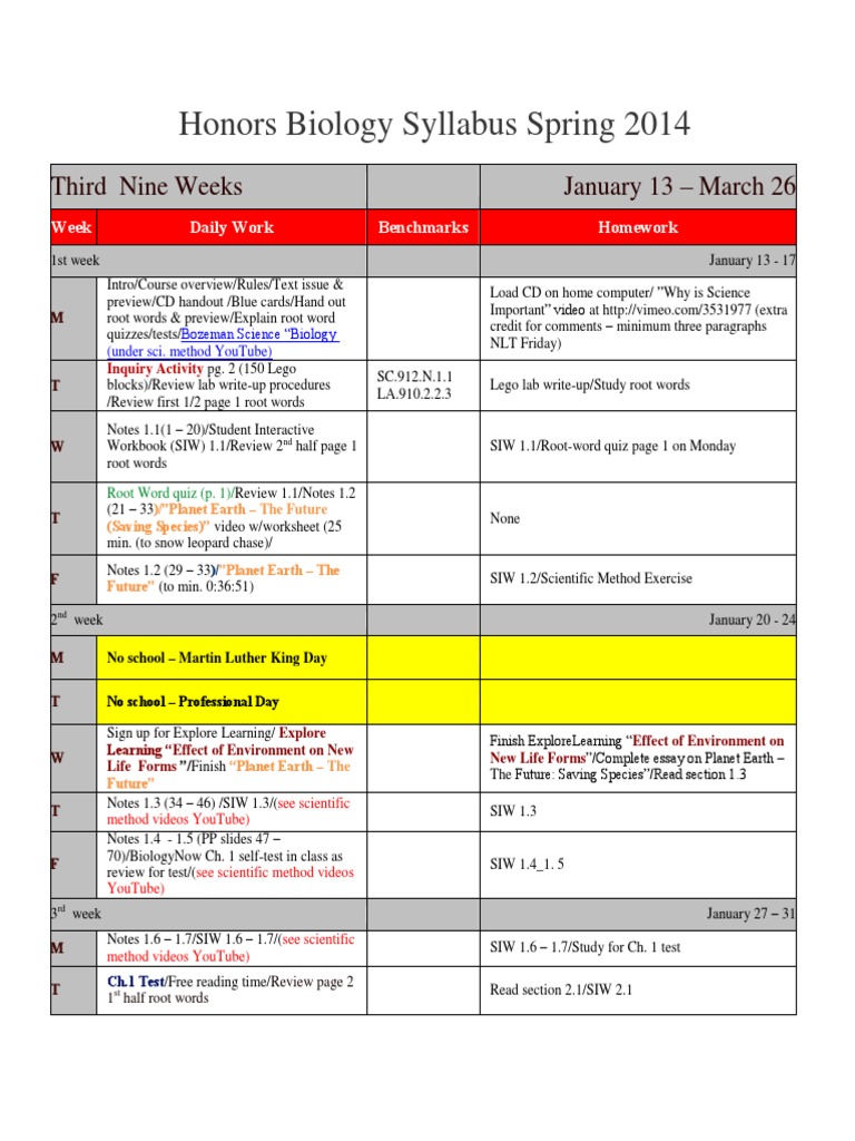 Honors Biology Syllabus Overview 2014 | PDF | Chemical Bond | Chemistry