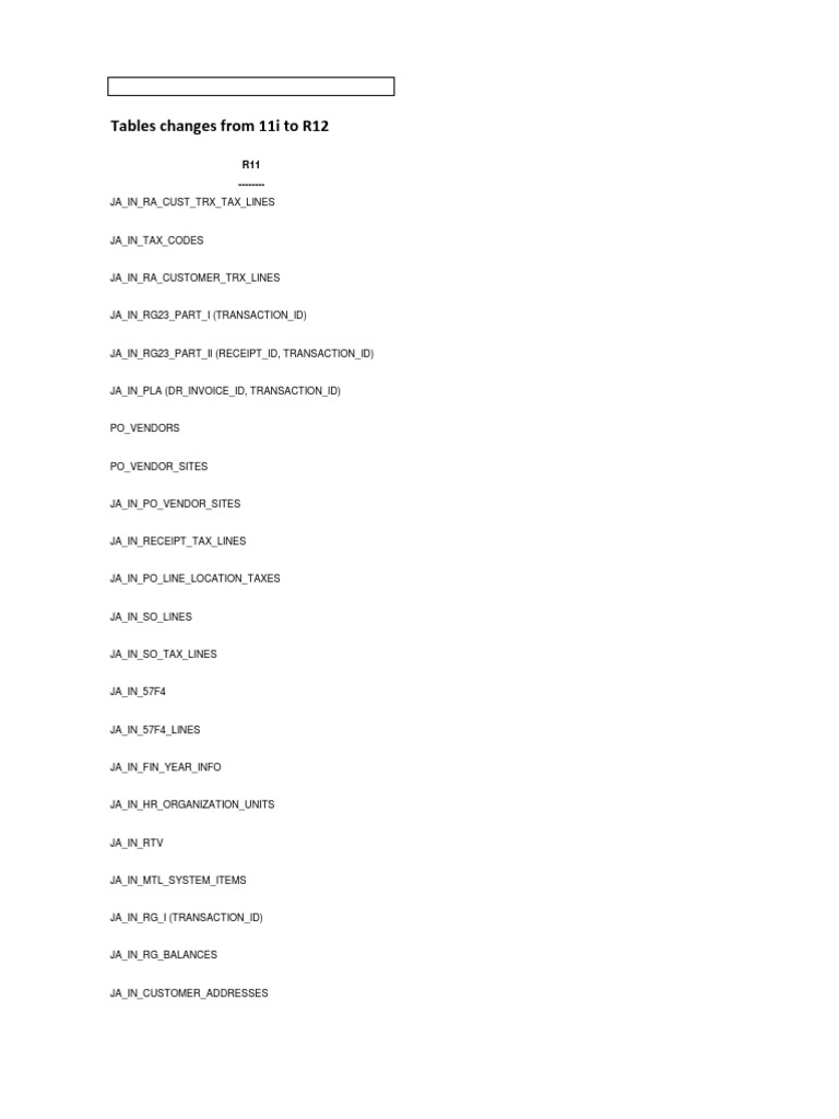 Tables Changes From 11i To R12 | PDF