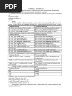 Reporting Verbs Table PDF | PDF | Verb | Object (Grammar)