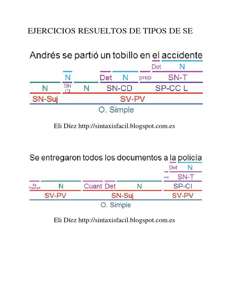 Ejercicios Resueltos de Tipos de Se | PDF