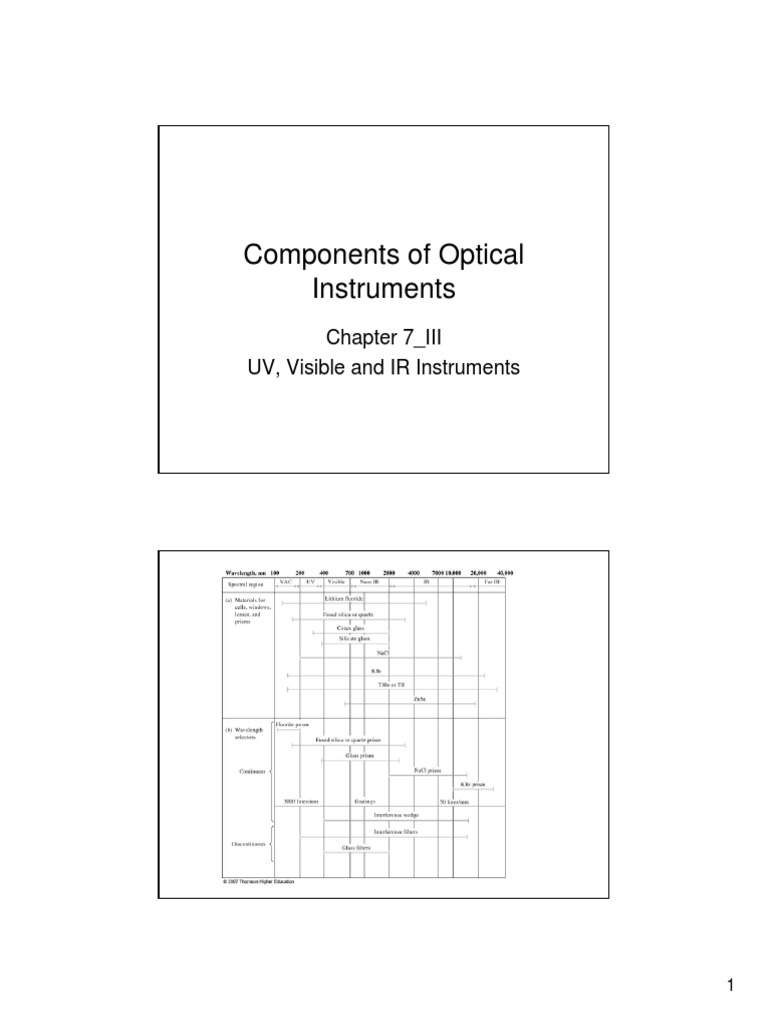 Chap 7 Components of Optical Instruments - III | PDF | Observational ...