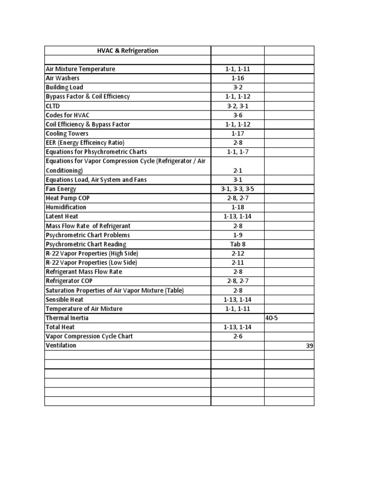 PE Index For Mechanical Engineers | PDF | Gear | Beam (Structure)