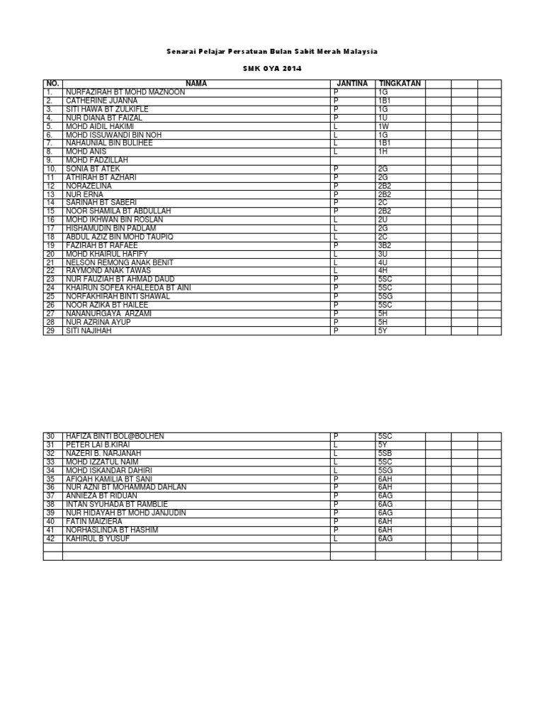 Senarai Pelajar Persatuan Bulan Sabit Merah Malaysia | PDF