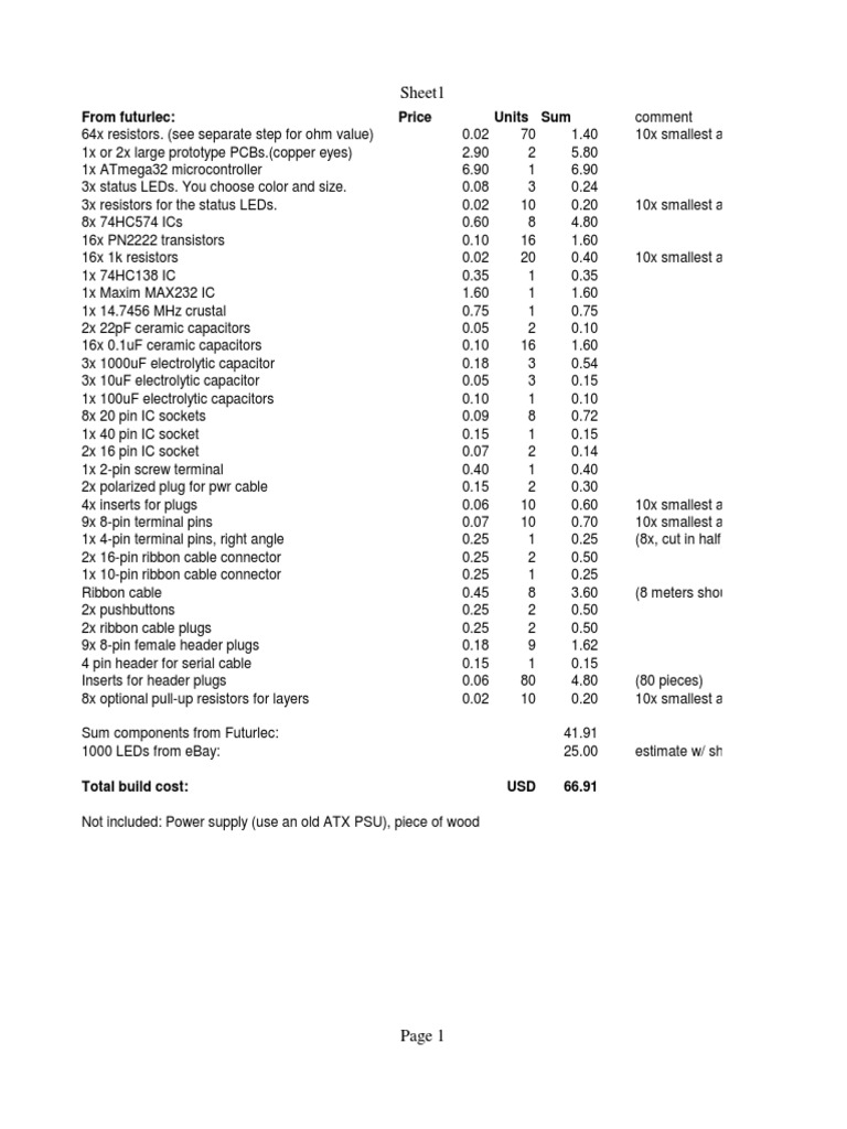 Electronic Component Cost Breakdown | PDF