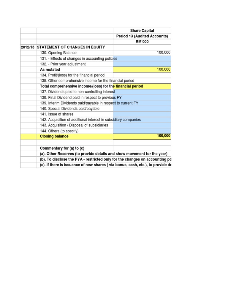 soce | Dividend | Equity (Finance)