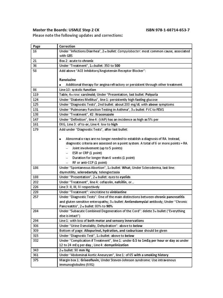 Master The Boards Usmle Step 2 CK | PDF | Medical Specialties ...