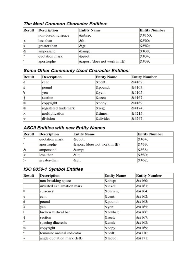 HTML Special Characters | PDF