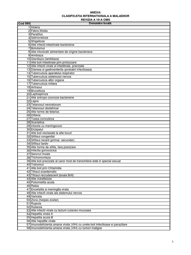 CODURI Boala - Lista 999 | PDF