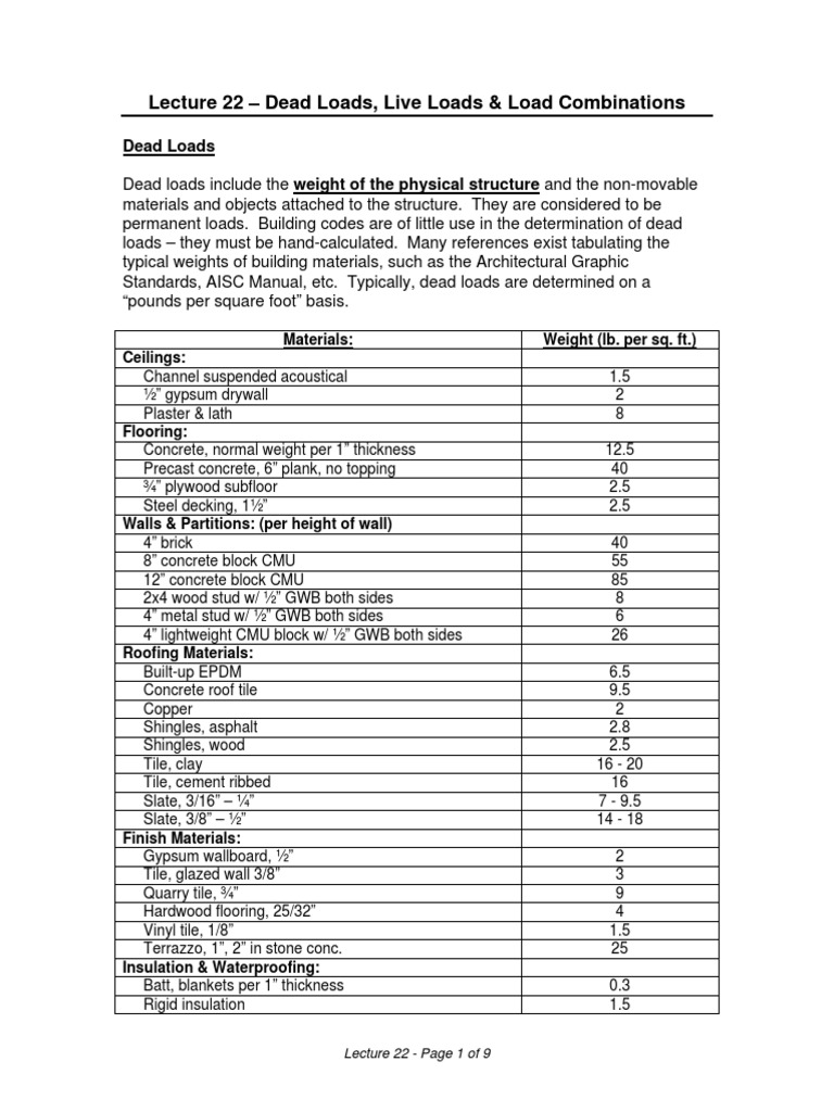 Dead Loads, Live Loads and Load Combinations | Structural Load | Wall